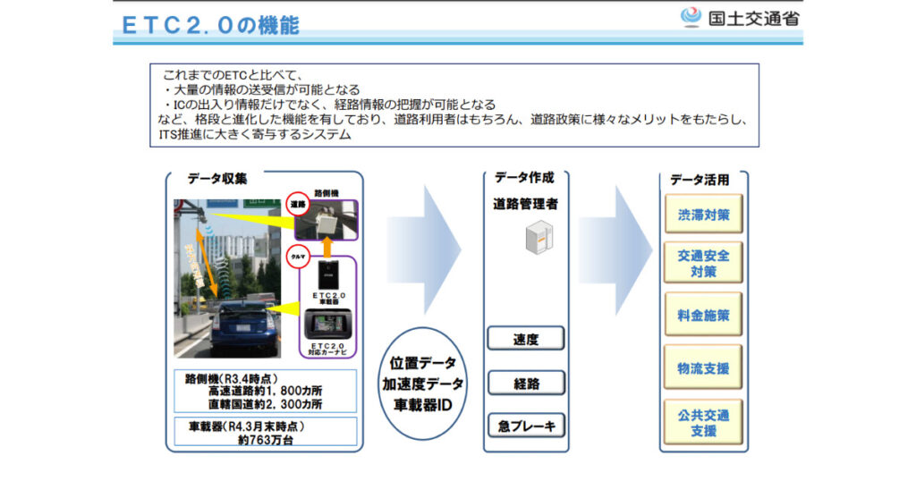 【ETC2.0】標準装備の車種もあるけど本当に必要？【メリット・デメリットを解説】 - Moto Connect(モトコネクト)