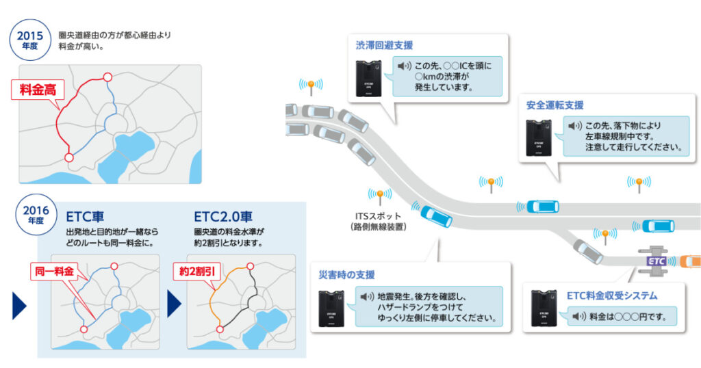 【ETC2.0】標準装備の車種もあるけど本当に必要？【メリット・デメリットを解説】 - Moto Connect(モトコネクト)