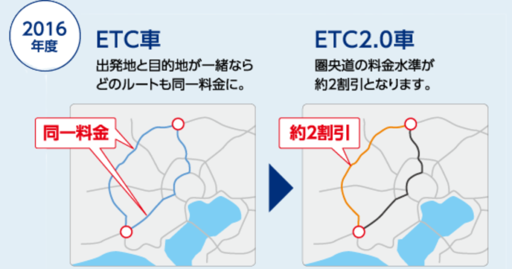 【ETC2.0】標準装備の車種もあるけど本当に必要？【メリット・デメリットを解説】 - Moto Connect(モトコネクト)