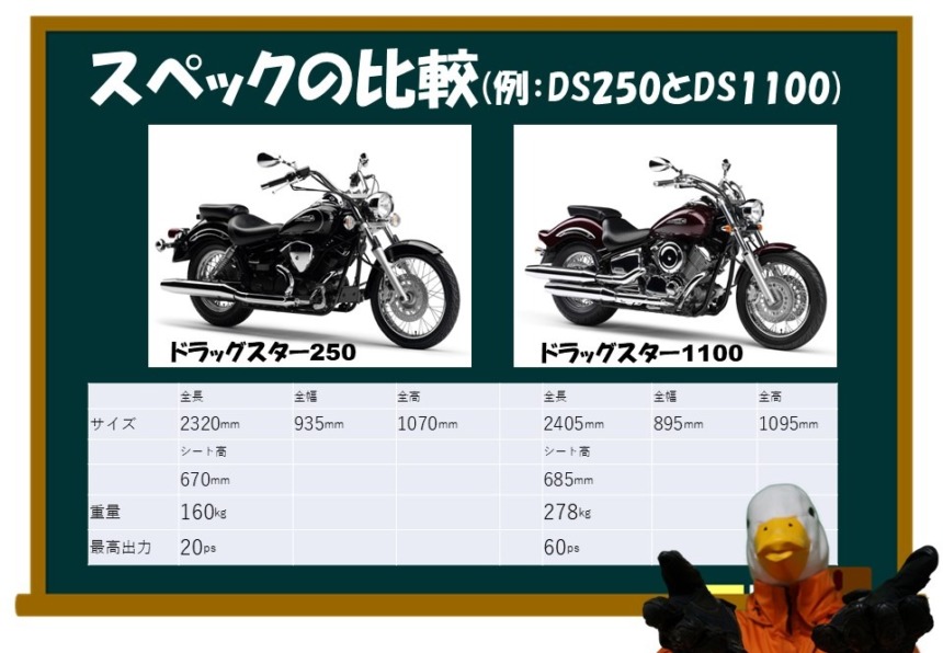 【元バイク屋が解説】大型バイクは危ないのか？中型バイクと大型バイクの違いをデータで検証 Moto Connect モトコネクト